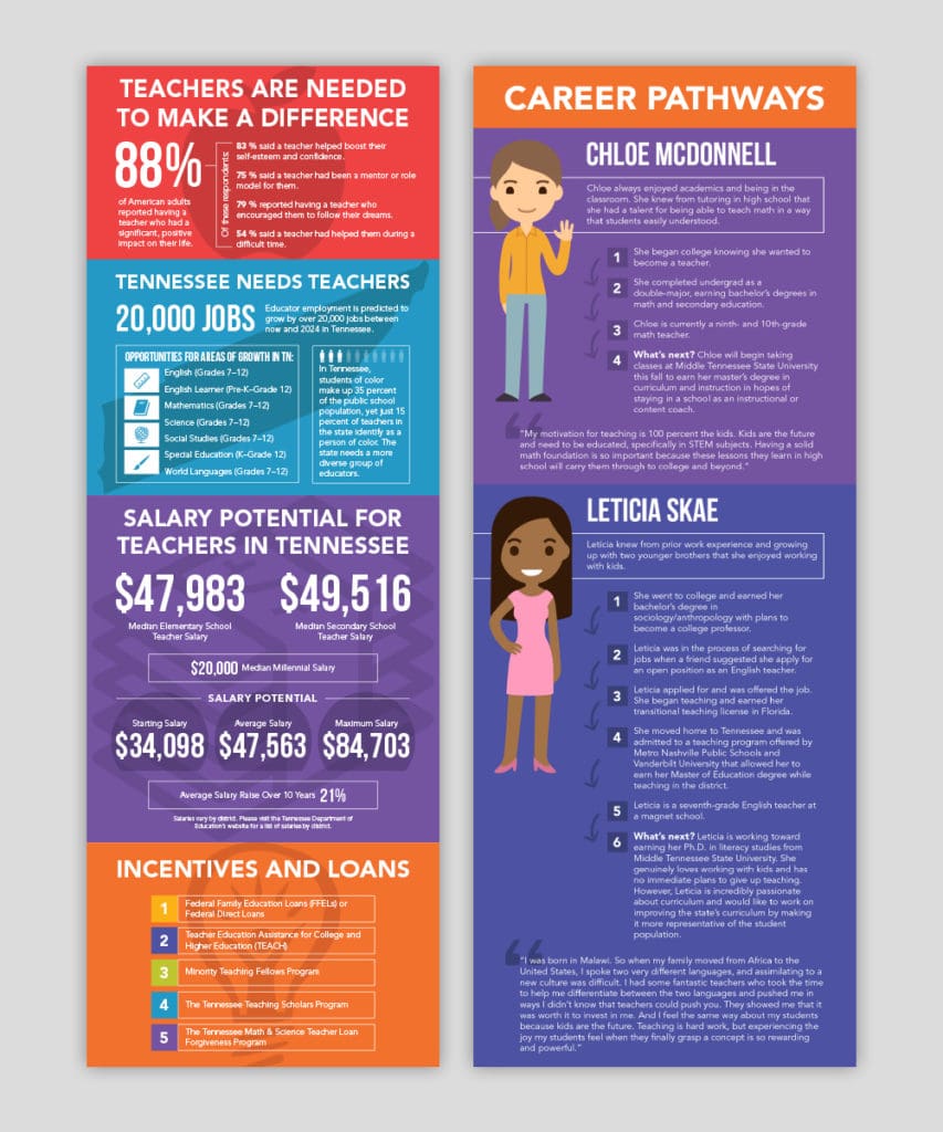 Teach Today Change Tomorrow Infographic - MP&F Strategic Communications