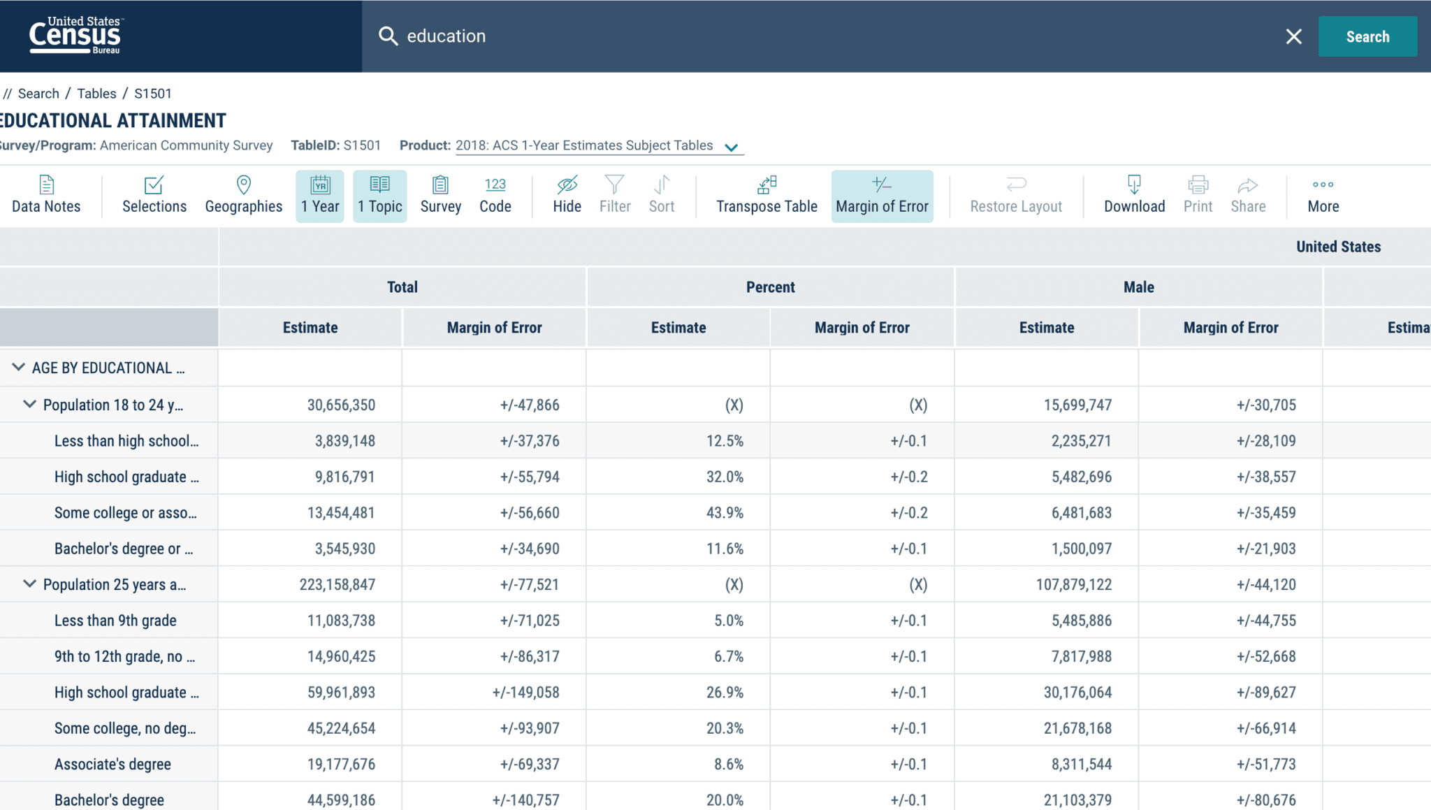 How to use census data for marketing and storytelling - MP&F Strategic ...